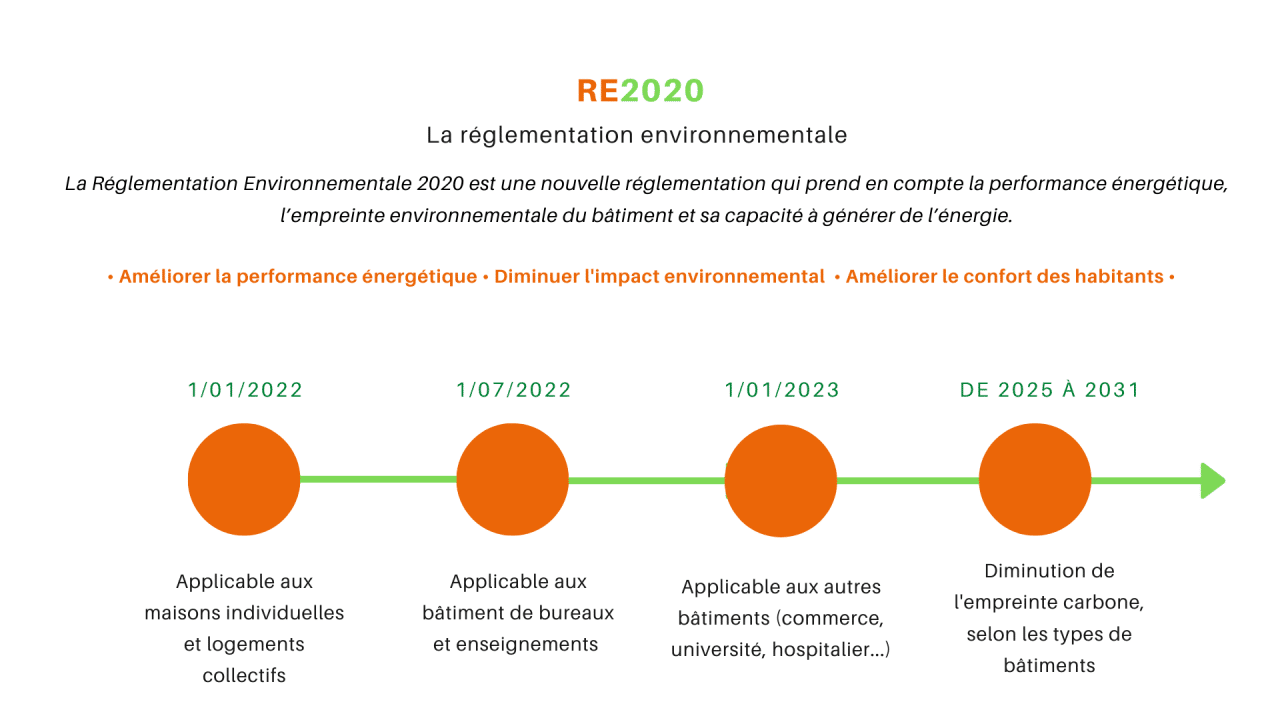Bâtir résilient : le décret tertiaire et la RE2020 - PHOSPHORIS