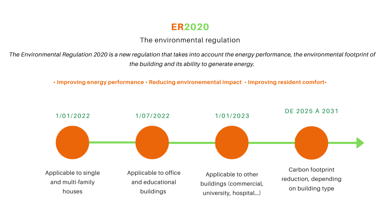 Resilient building : the tertiary decree and the ER2020 - Accueil